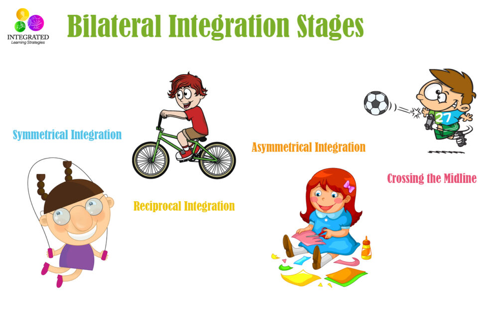 Let’s Talk About Bilateral Integration