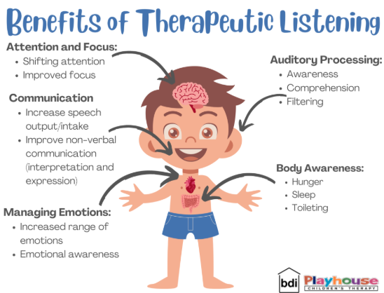 Therapeutic Listening – Vital Links and How it Can Help Your Child
